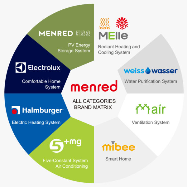 About Us - menred-ess.com