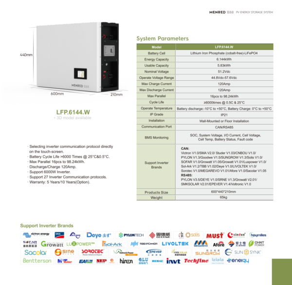 Decoding Lithium Battery Data Sheet : Key Features and Insights for ...