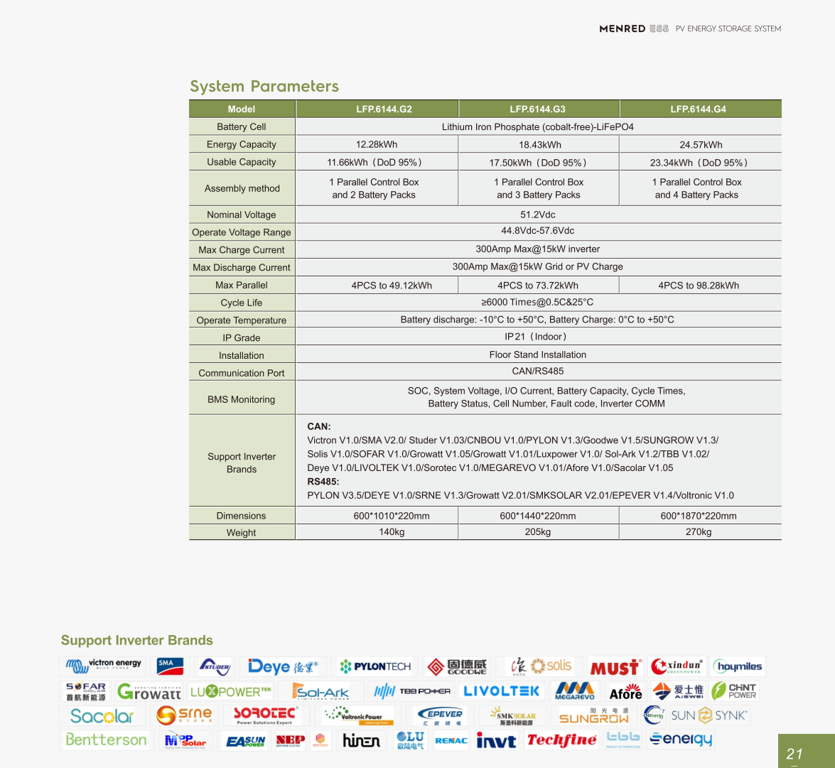 Decoding Lithium Battery Data Sheet : Key Features and Insights for ...